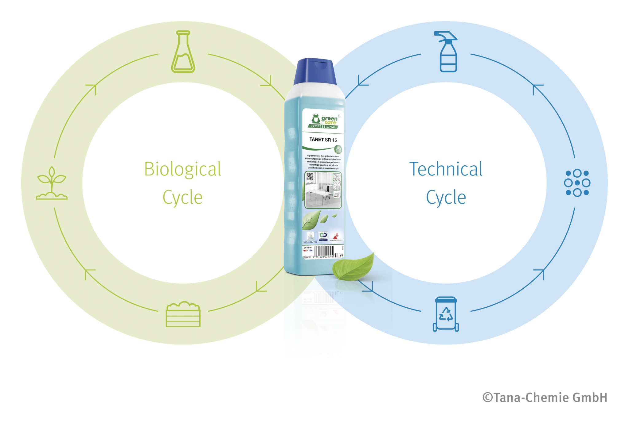 Sustainable maintenance cleaning of a classroom - for a clean learning ...