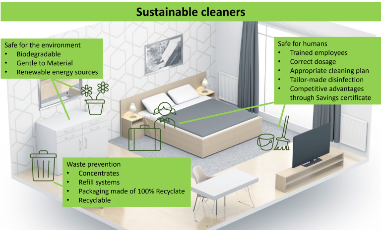 Sustainable Hygiene: The key to successful hotel cleaning - Werner Mertz Professional