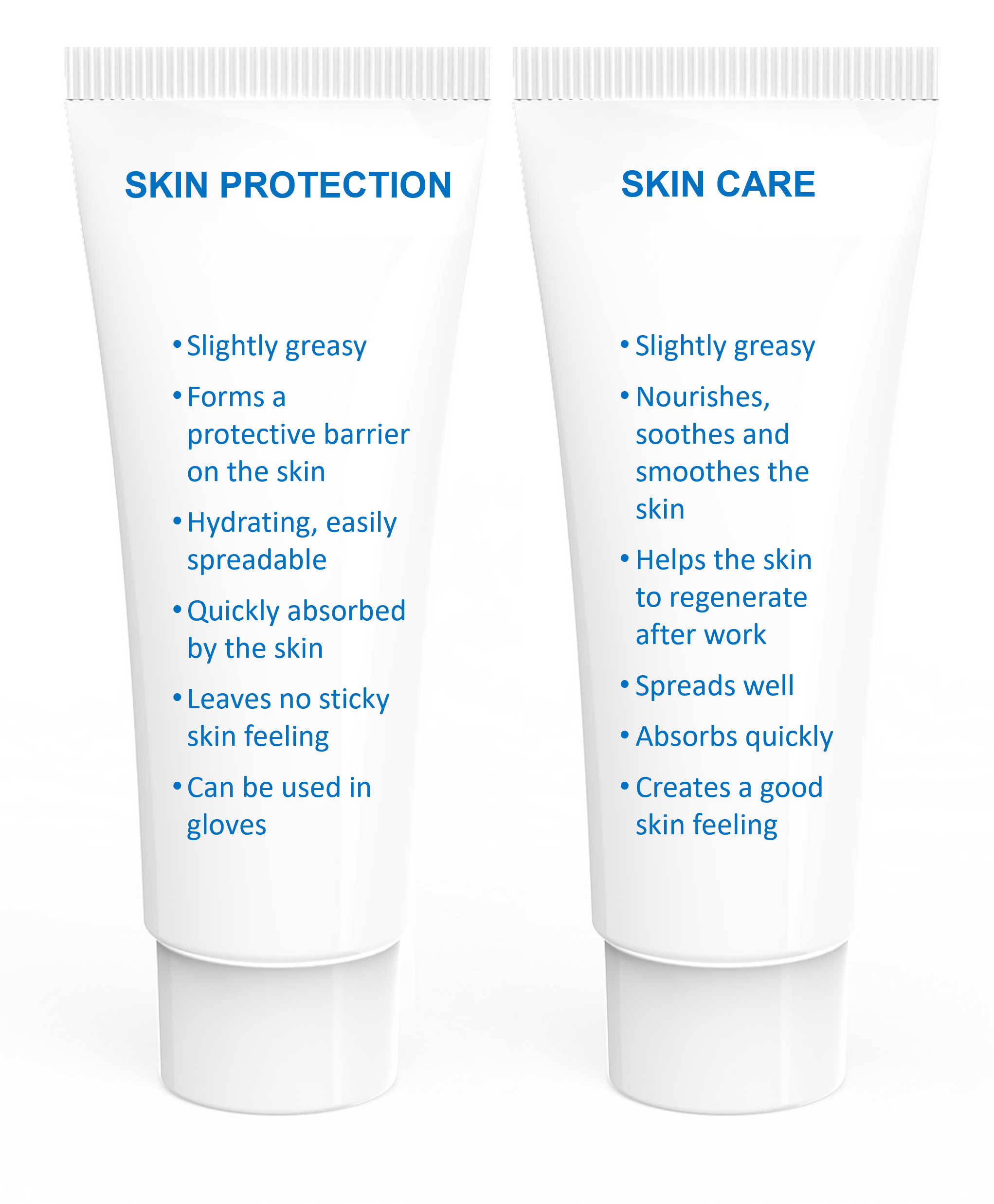 Proper hand skin care and protection - Werner Mertz Professional